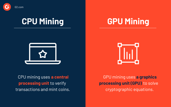 What Is GPU Mining? Is It More Profitable Than CPU Mining?
